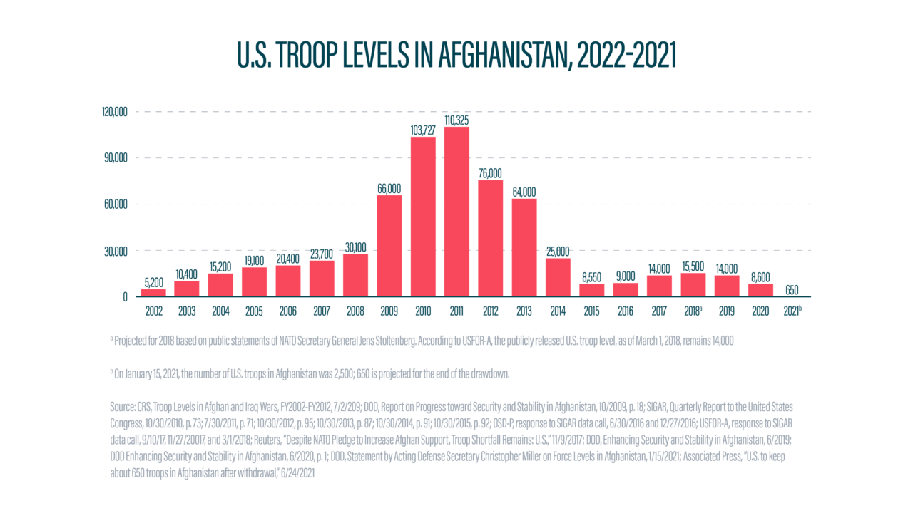 The war in Afghanistan: Justified at first; a disaster in the end ...